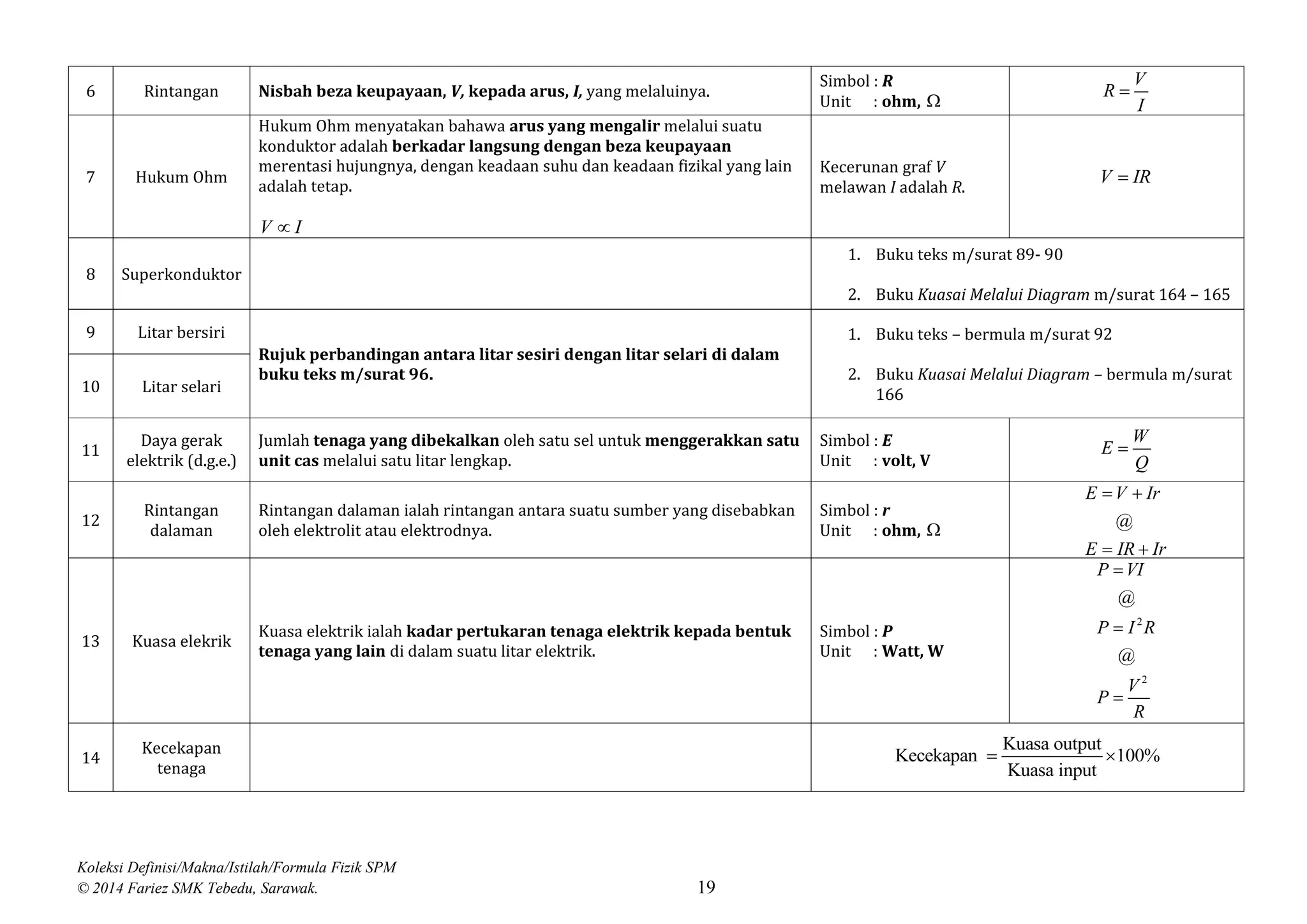 Koleksi Makna, Istilah Dan Formula Fizik SPM (Tingkatan 4 & 5) | PDF