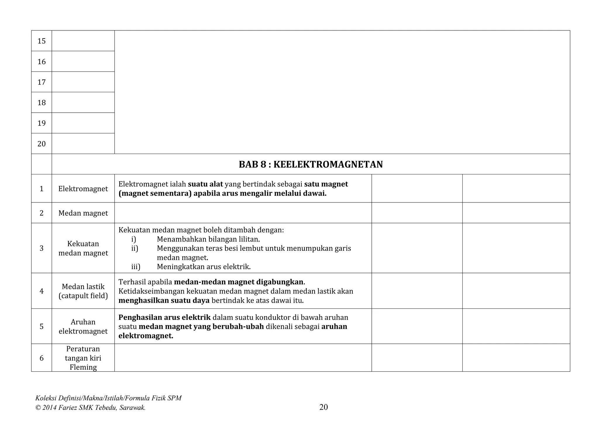 Koleksi Makna, Istilah Dan Formula Fizik SPM (Tingkatan 4 & 5) | PDF