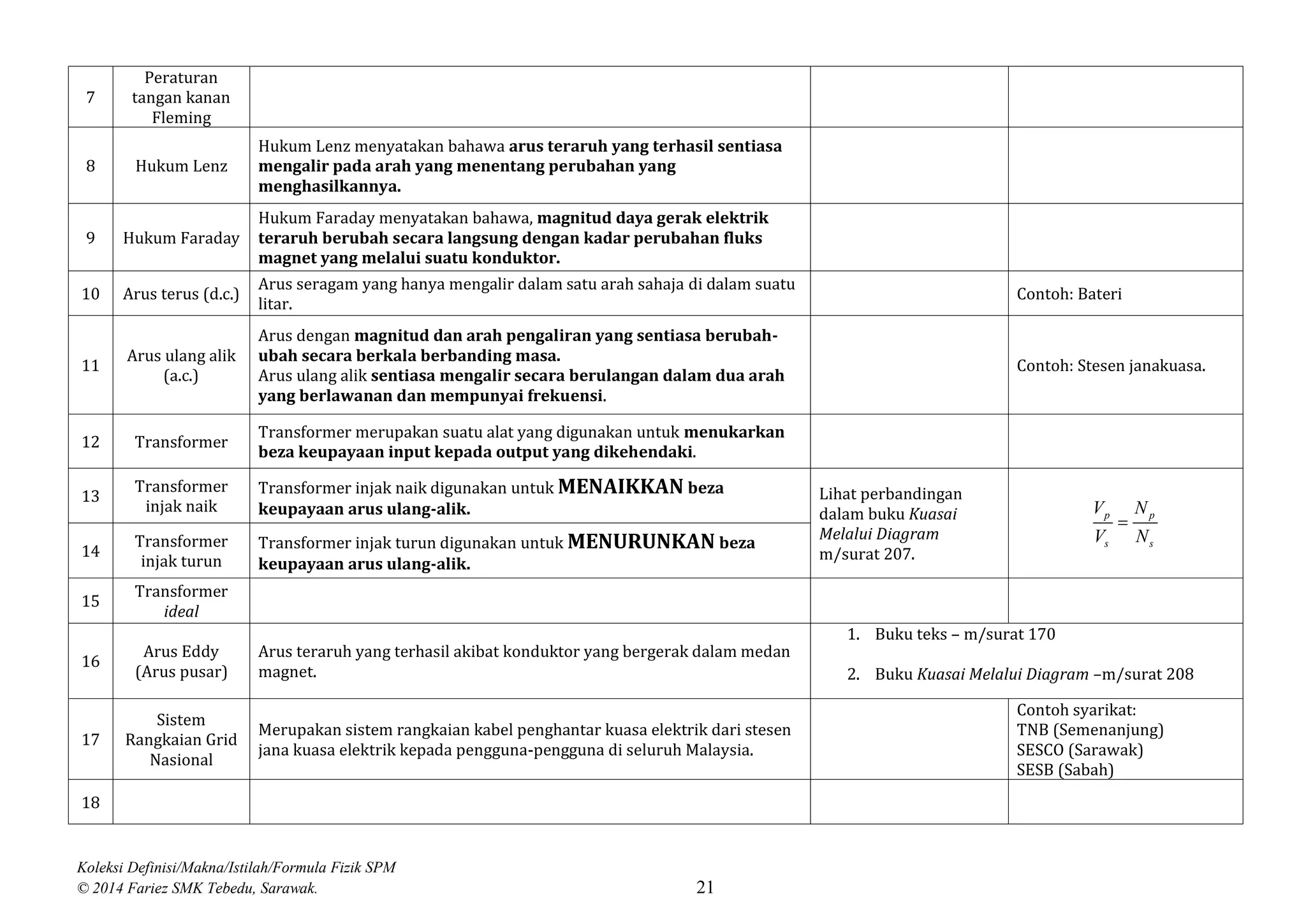 Koleksi Makna, Istilah Dan Formula Fizik SPM (Tingkatan 4 & 5) | PDF