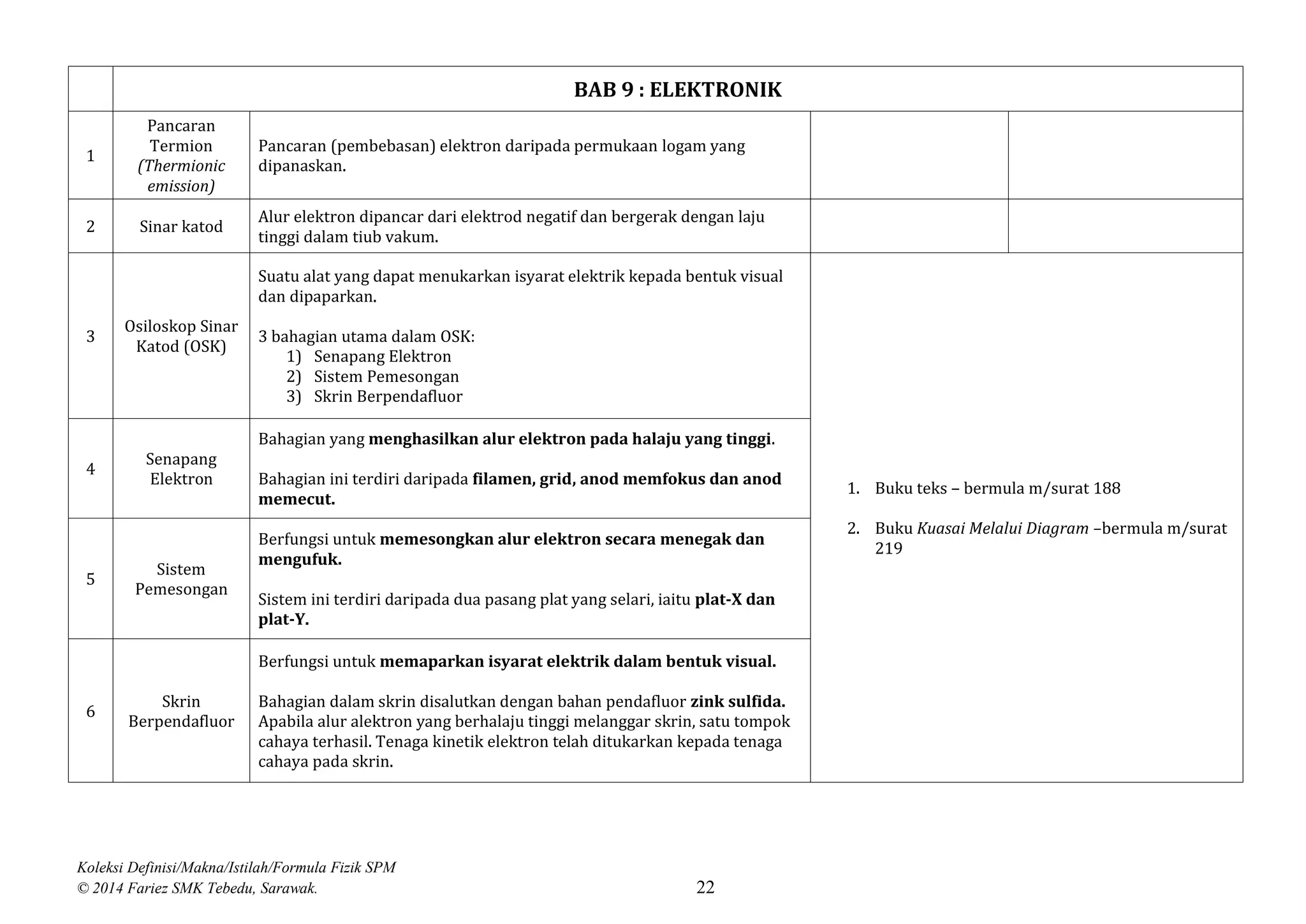 Koleksi Makna, Istilah Dan Formula Fizik SPM (Tingkatan 4 & 5) | PDF