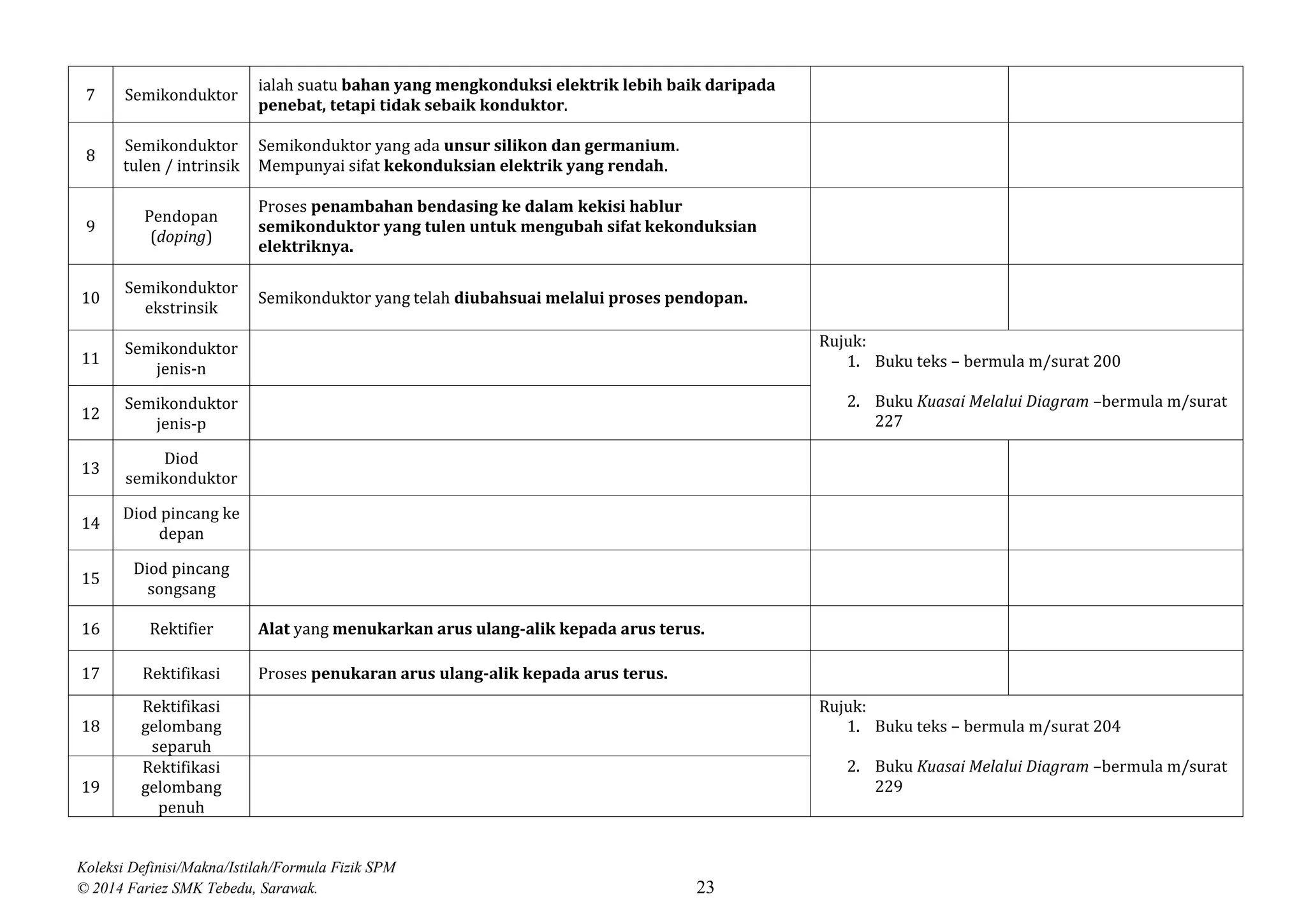 Koleksi Makna, Istilah Dan Formula Fizik SPM (Tingkatan 4 & 5) | PDF