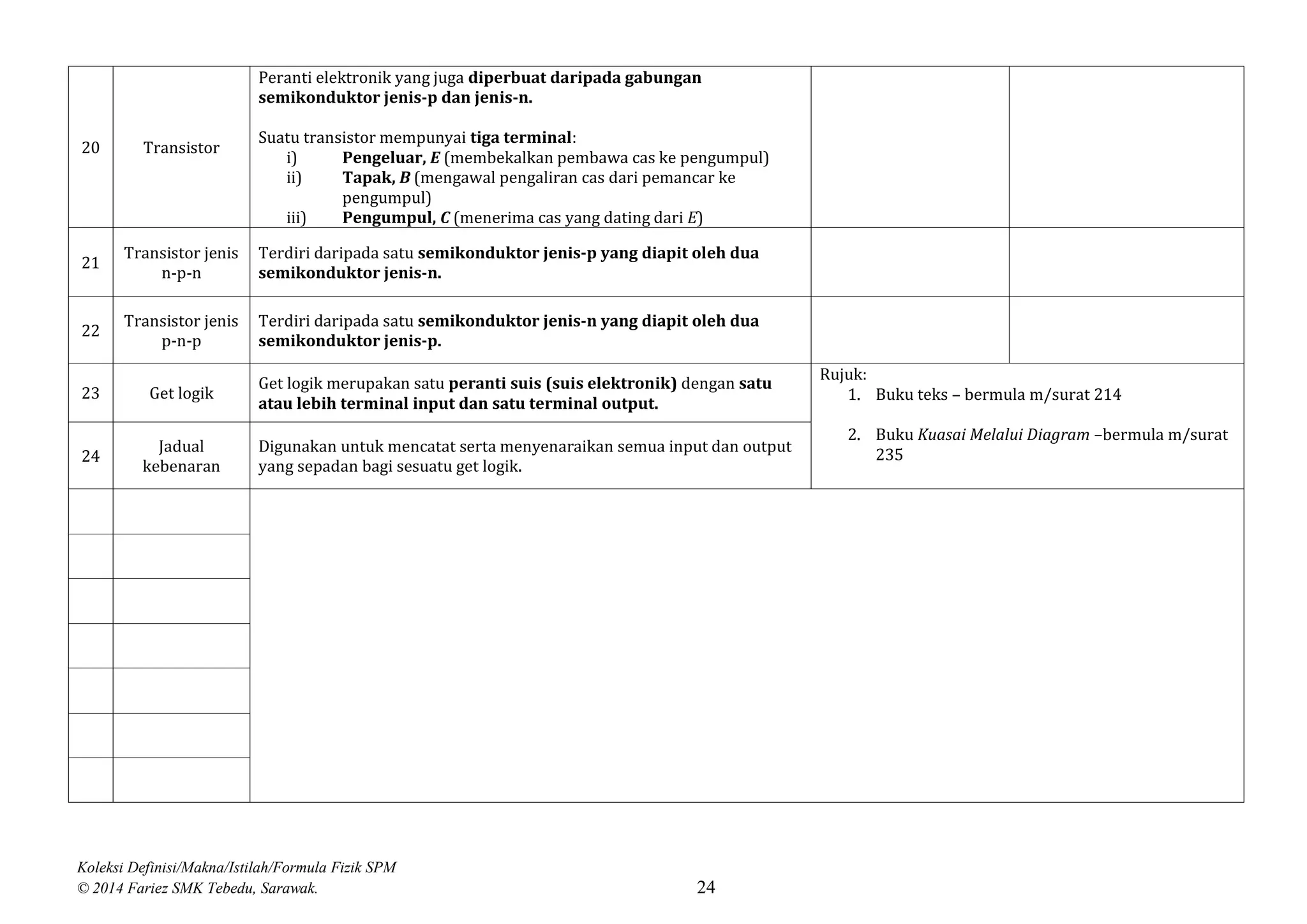 Koleksi Makna, Istilah Dan Formula Fizik SPM (Tingkatan 4 & 5) | PDF