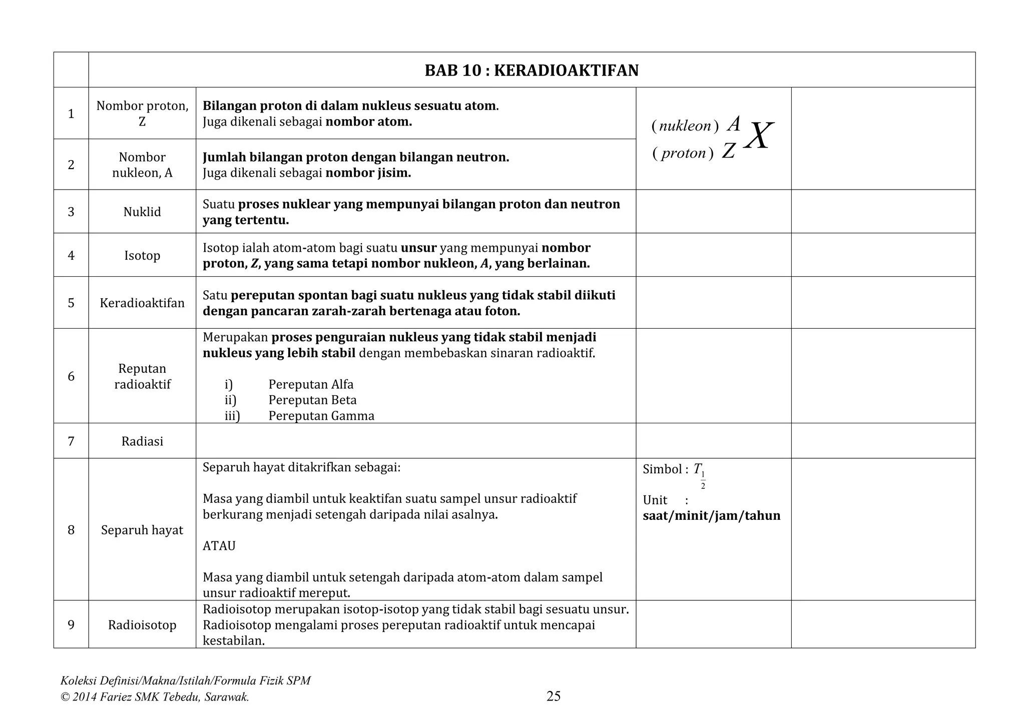 Koleksi Makna, Istilah Dan Formula Fizik SPM (Tingkatan 4 & 5) | PDF