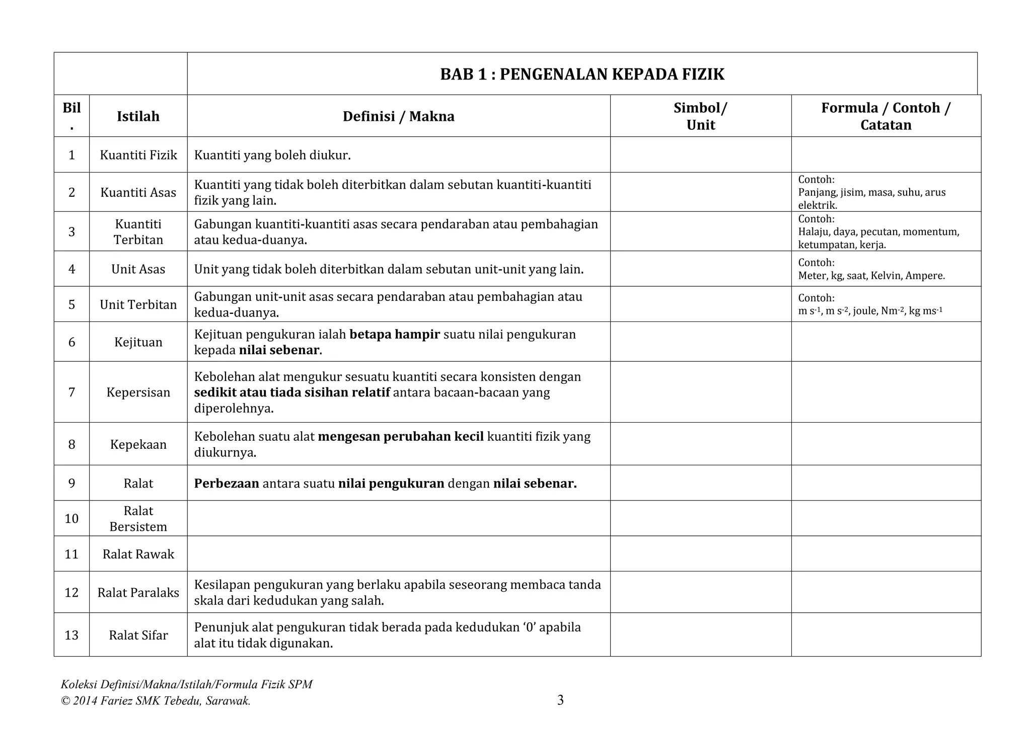 Koleksi Makna, Istilah Dan Formula Fizik SPM (Tingkatan 4 & 5) | PDF