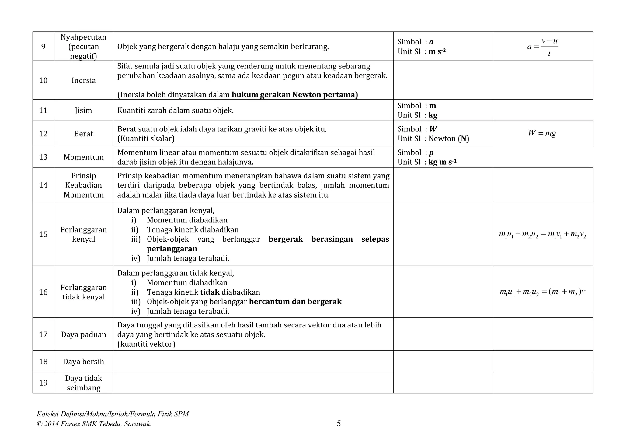 Koleksi Makna, Istilah Dan Formula Fizik SPM (Tingkatan 4 & 5) | PDF