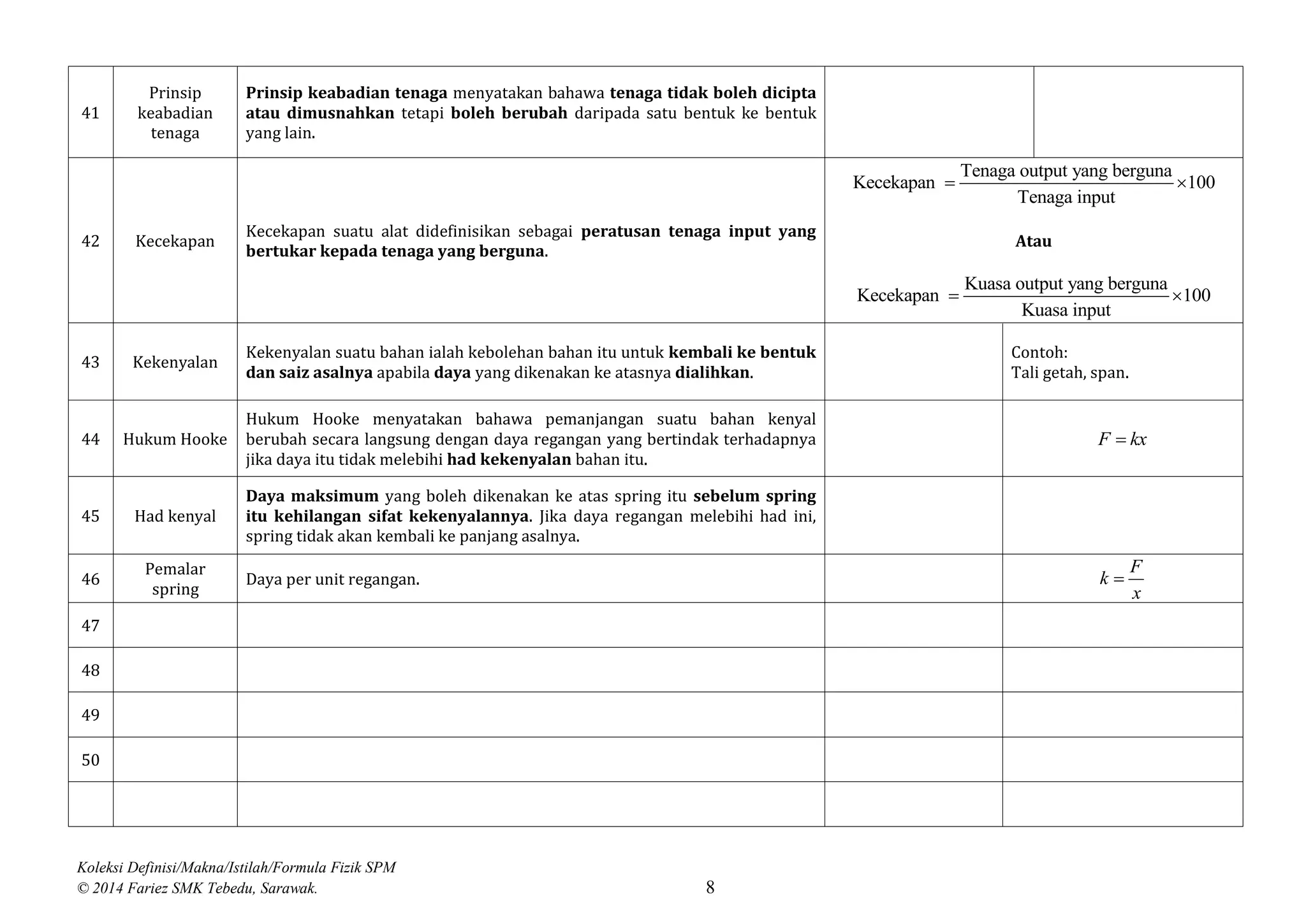 Koleksi Makna, Istilah Dan Formula Fizik SPM (Tingkatan 4 & 5) | PDF