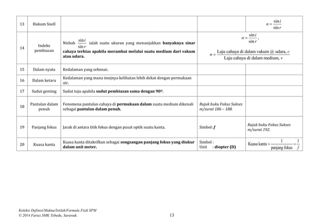 Koleksi Makna, Istilah Dan Formula Fizik SPM (Tingkatan 4 & 5) | PDF