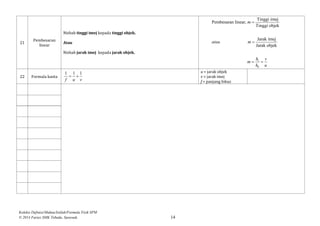 Koleksi Makna, Istilah Dan Formula Fizik SPM (Tingkatan 4 & 5) | PDF