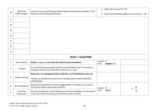 Koleksi Makna, Istilah Dan Formula Fizik SPM (Tingkatan 4 & 5) | PDF