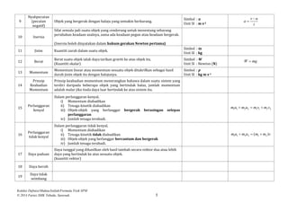 Koleksi Makna, Istilah Dan Formula Fizik SPM (Tingkatan 4 & 5) | PDF