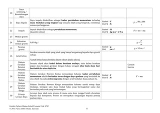 Koleksi Makna, Istilah Dan Formula Fizik SPM (Tingkatan 4 & 5) | PDF