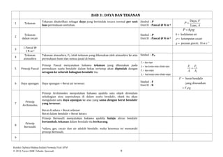 Koleksi Makna, Istilah Dan Formula Fizik SPM (Tingkatan 4 & 5) | PDF