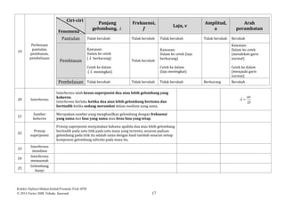 Koleksi Makna, Istilah Dan Formula Fizik SPM (Tingkatan 4 & 5) | PPT
