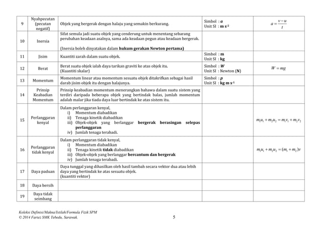 Koleksi Makna, Istilah Dan Formula Fizik SPM (Tingkatan 4 & 5) | PPT