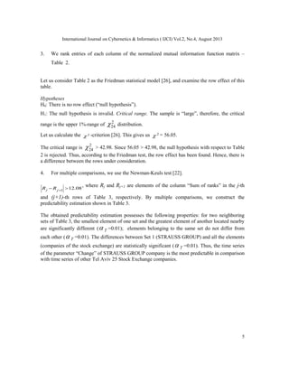Financial Time Series Analysis Based On Normalized Mutual Information Functions | PDF