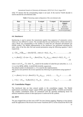 The Performance Evaluation of IEEE 802.16 Physical Layer in the Basis of Bit Error Rate ...