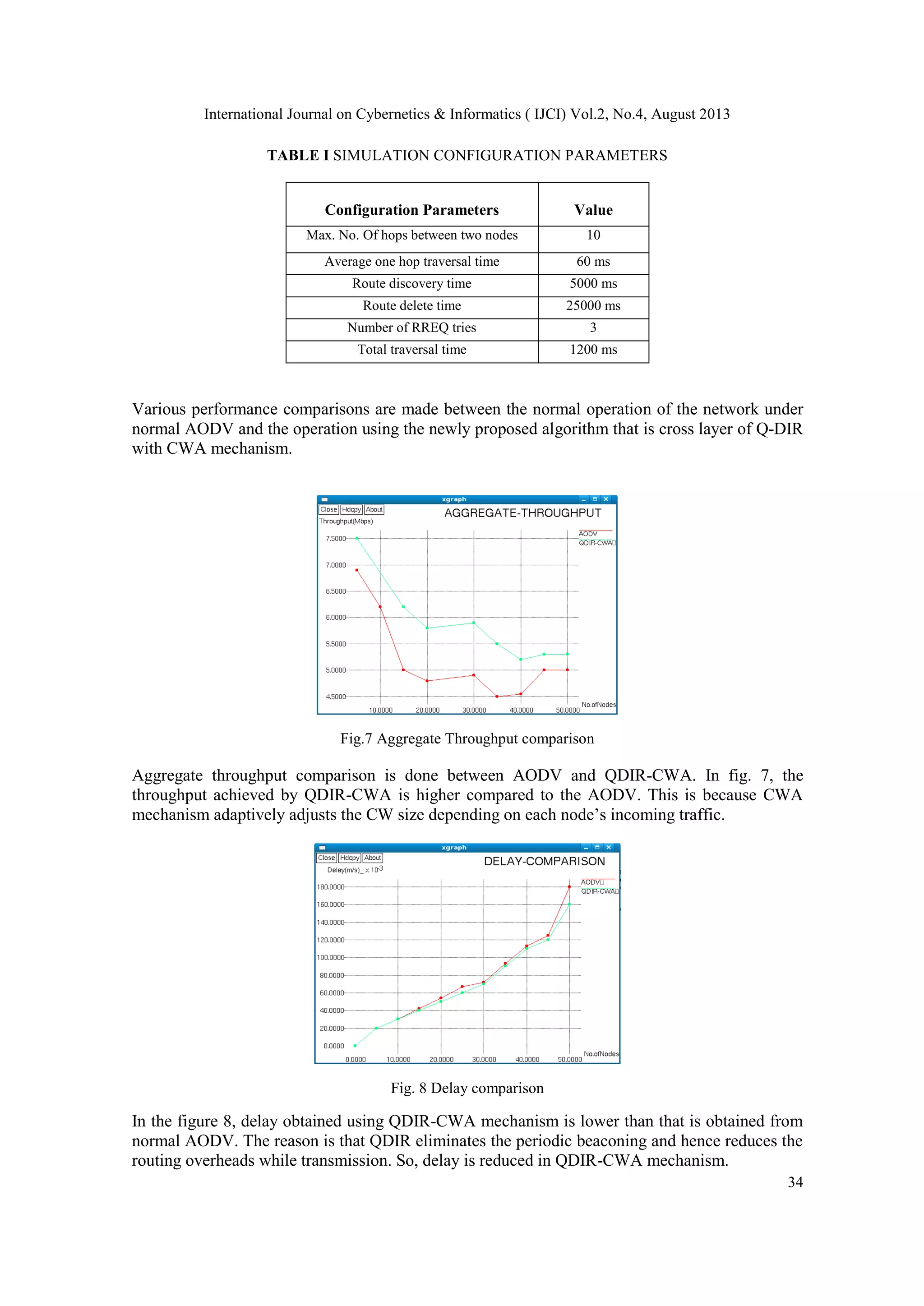 Quadrant Based DIR in CWin Adaptation Mechanism for Multihop Wireless Network | PDF