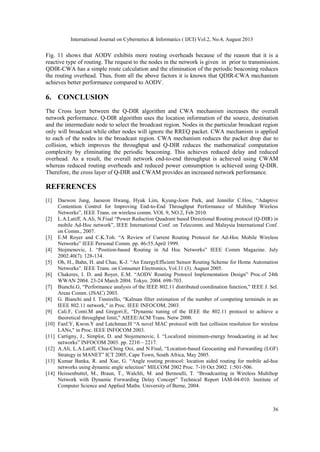 Quadrant Based DIR in CWin Adaptation Mechanism for Multihop Wireless ...