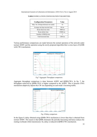 Quadrant Based DIR in CWin Adaptation Mechanism for Multihop Wireless Network | PDF