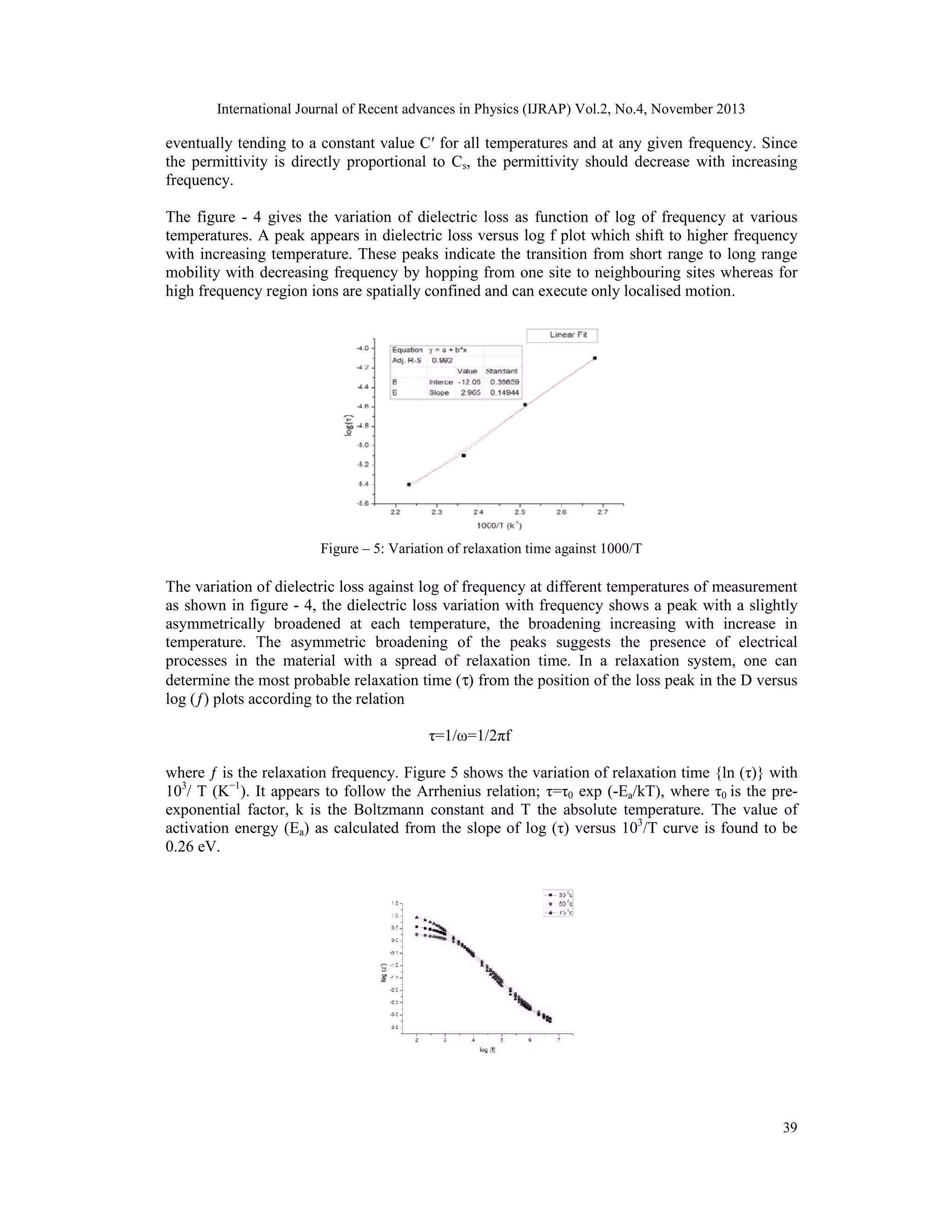 SYNTHESIS AND DIELECTRIC CHARACTERIZATION OF BARIUM SUBSTITUTED STRONTIUM BISMUTH NIOBATE ...