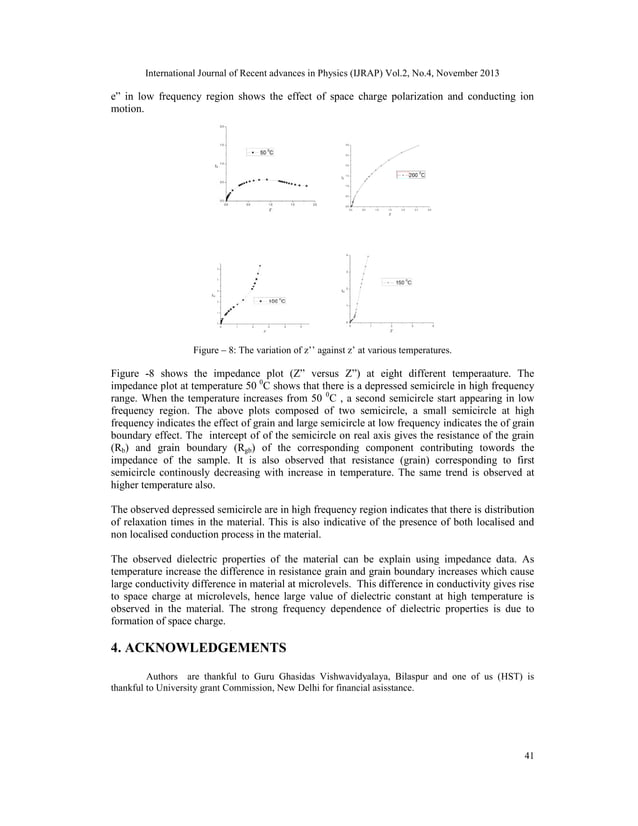 Synthesis and Dielectric Characterization of Barium Substituted Strontium Bismuth Niobate ...