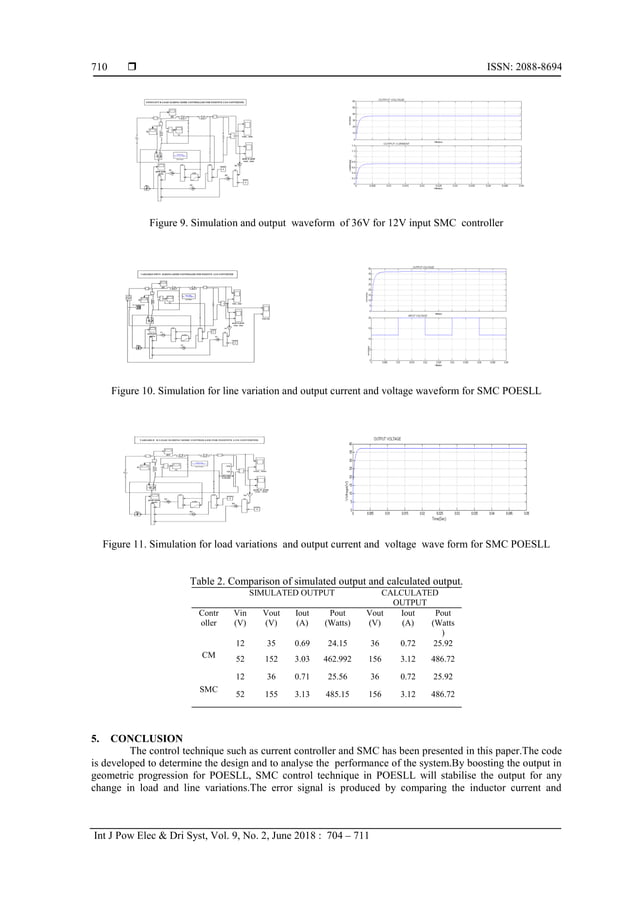 Performance Measures Of Positive Output Superlift Luo Converter Using Multitudinous Controller Pdf