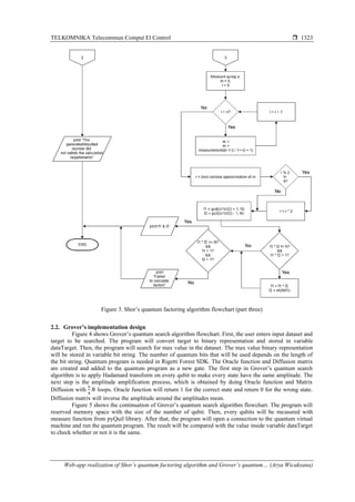 Web-app realization of Shor’s quantum factoring algorithm and Grover’s quantum search algorithm ...