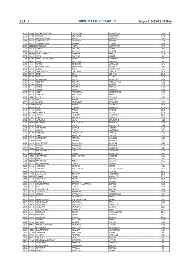 FEK_PINAKES_DIORISMOI_EKPAIDEYTIKON_ASEP | PDF
