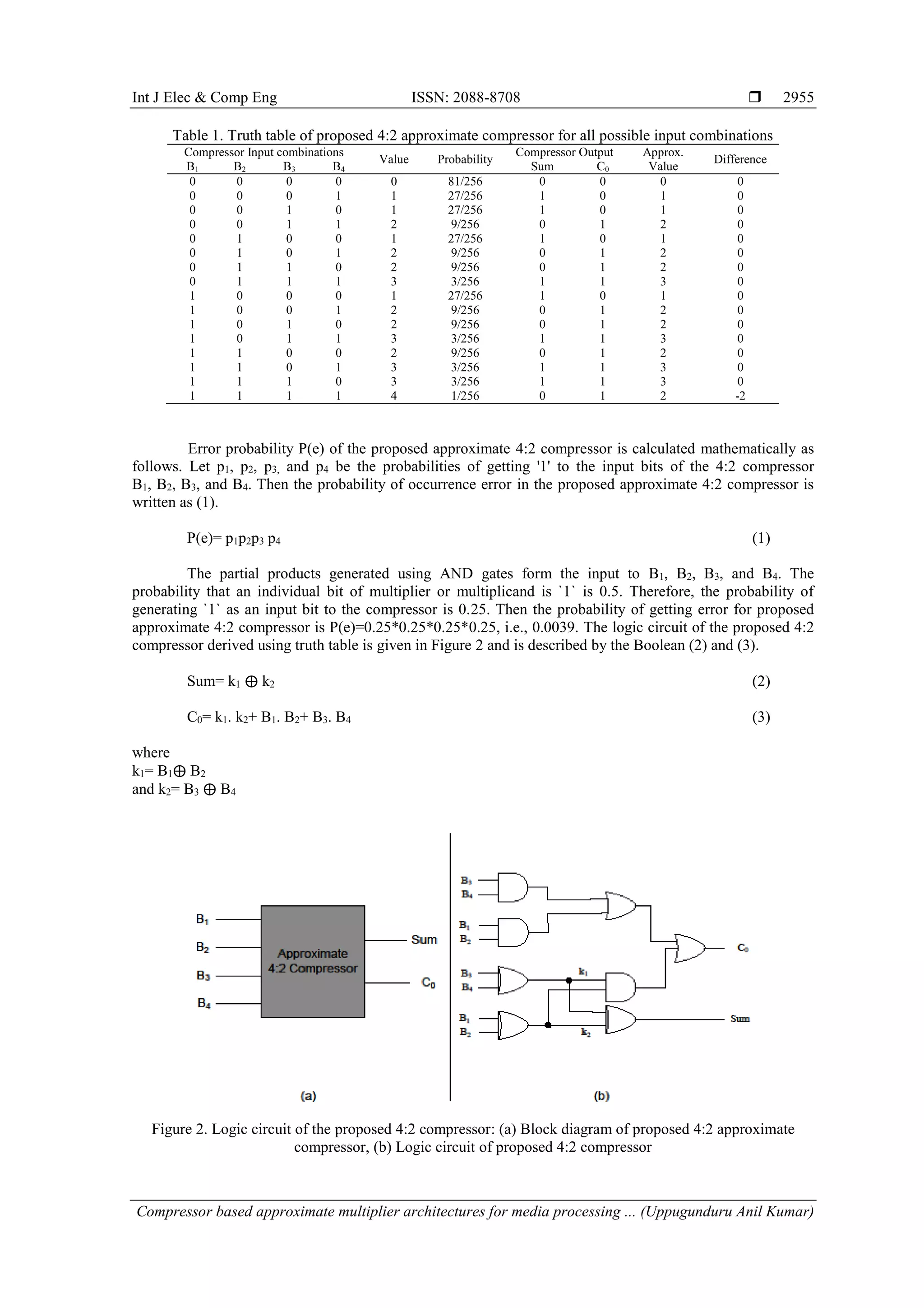 Compressor Based Approximate Multiplier Architectures For Media Processing Applications Pdf