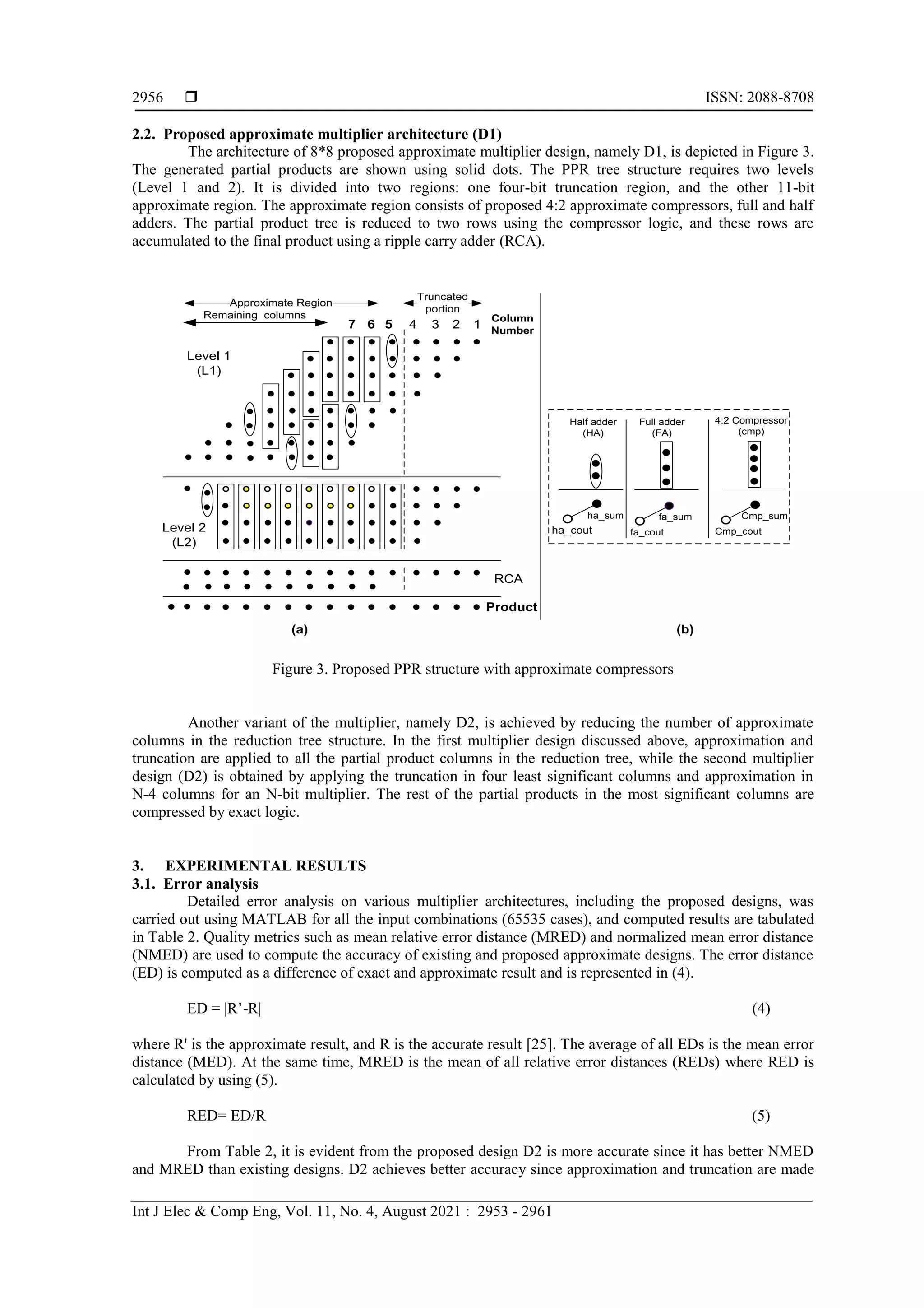 Compressor based approximate multiplier architectures for media ...