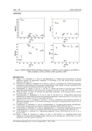 Compressor based approximate multiplier architectures for media ...
