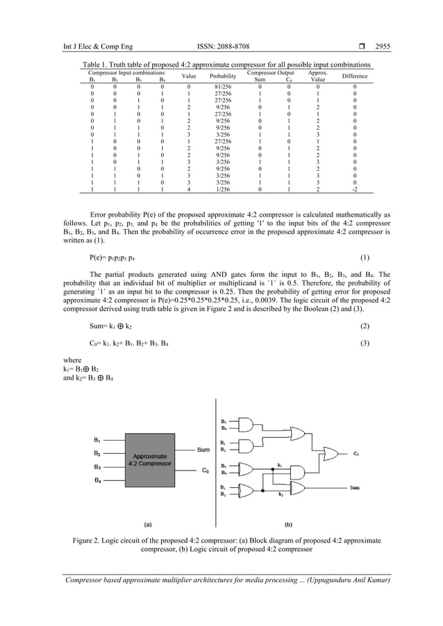 Compressor Based Approximate Multiplier Architectures For Media