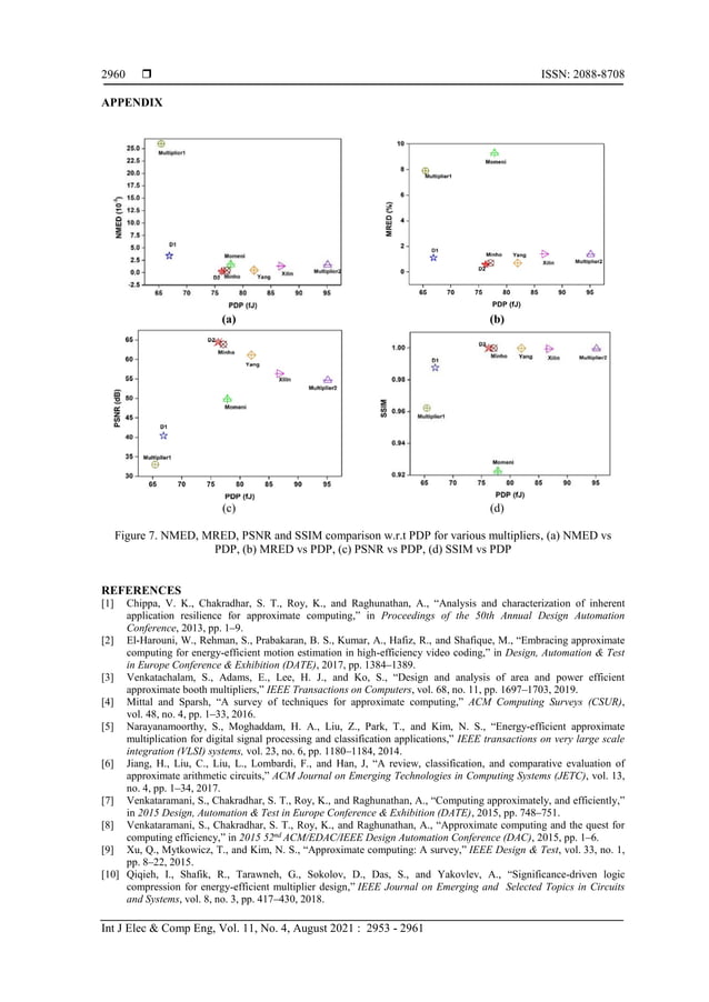 Compressor Based Approximate Multiplier Architectures For Media Processing Applications
