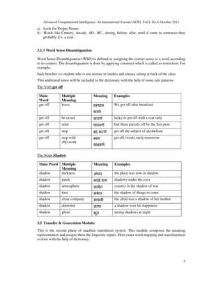 A Novel Approach for Rule Based Translation of English to Marathi | PDF