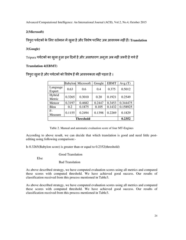 Classification of MT-Output Using Hybrid MT-Evaluation Metrics for Post-Editing and Their ...
