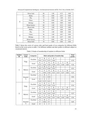A Fuzzy Based Conceptual Framework for Career Counselling | PDF
