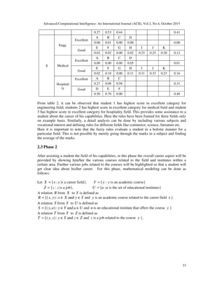 A Fuzzy Based Conceptual Framework for Career Counselling | PDF