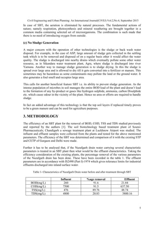 Soil Biotechnology to Treat Nazafgarh Drain Water before Disposal into ...