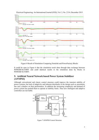 ARTIFICIAL NEURAL NETWORK BASED POWER SYSTEM STABILIZER ON A SINGLE MACHINE INFINITE BUS SYSTEM ...
