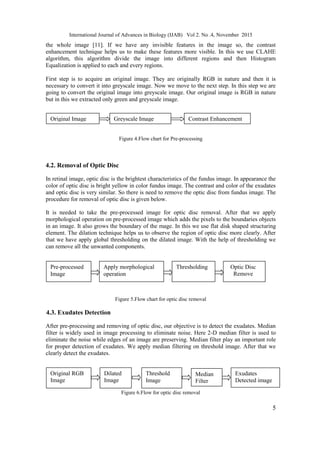 EXUDATES DETECTION FROM DIGITAL FUNDUS IMAGE OF DIABETIC RETINOPATHY | PDF