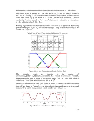 Adaptive Type-2 Fuzzy Second Order Sliding Mode Control for Nonlinear Uncertain Chaotic System | PDF