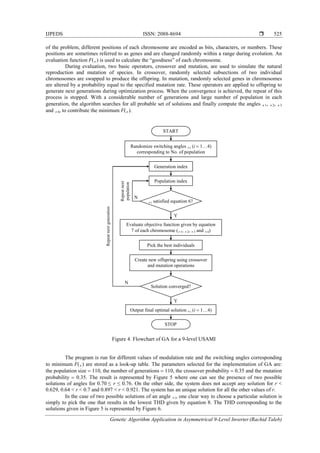 Genetic Algorithm Application in Asymmetrical 9-Level Inverter | PDF