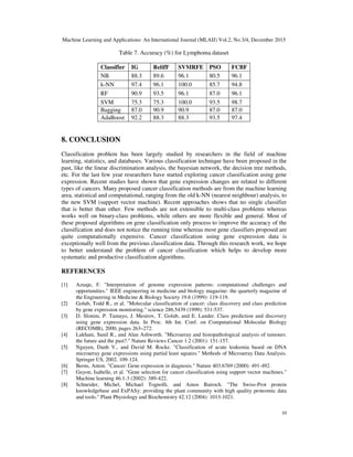 Machine Learning Based Approaches for Cancer Classification Using Gene Expression Data | PDF