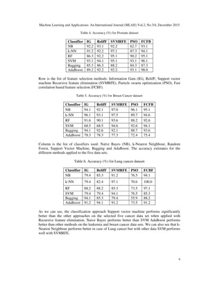 Machine Learning Based Approaches for Cancer Classification Using Gene Expression Data | PDF