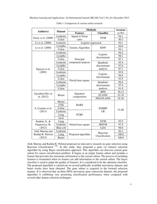 Machine Learning Based Approaches for Cancer Classification Using Gene ...