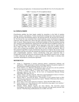 MACHINE LEARNING BASED APPROACHES FOR CANCER CLASSIFICATION USING GENE ...