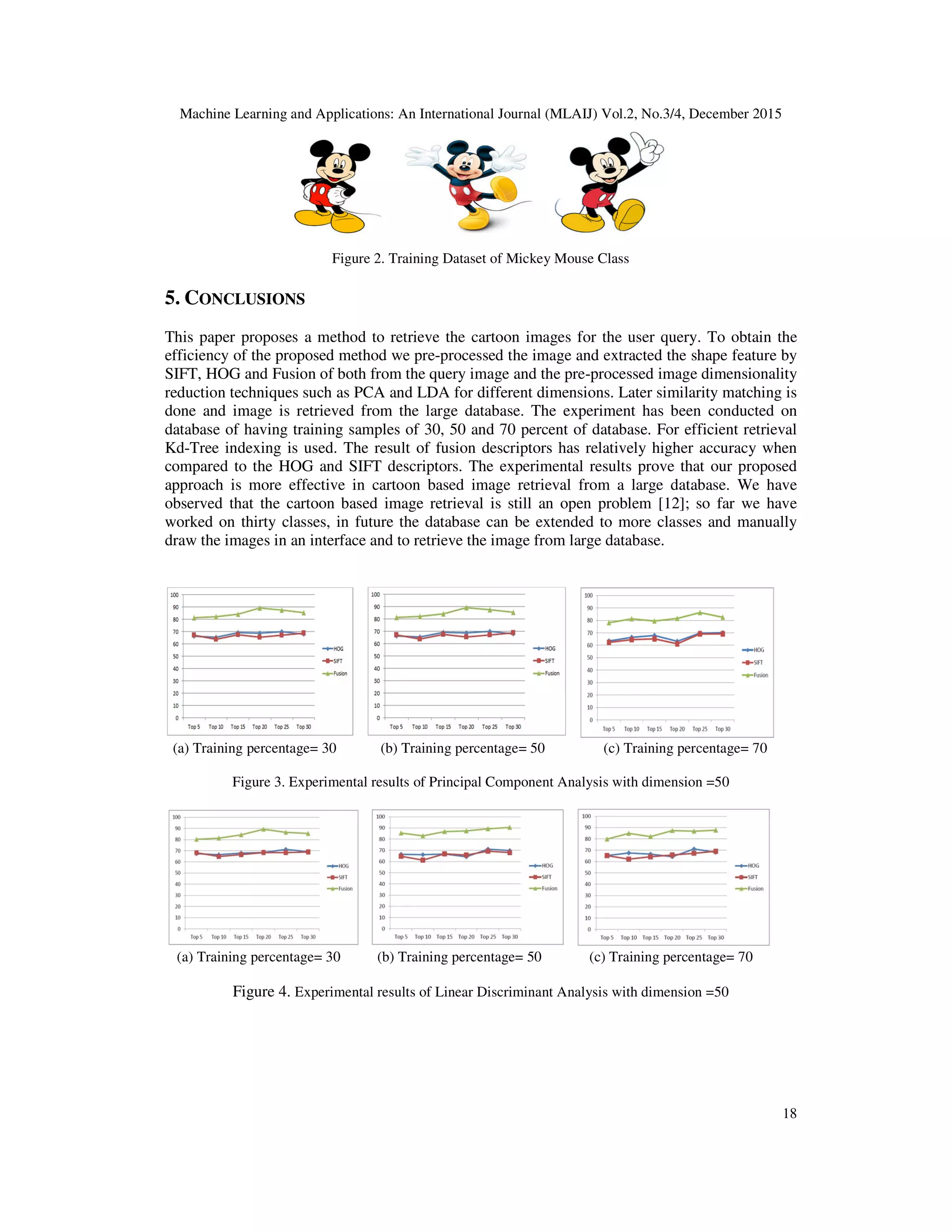 Cartoon Based Image Retrieval : An Indexing Approach | PDF