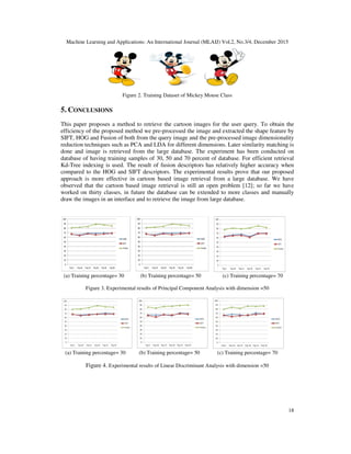Cartoon Based Image Retrieval : An Indexing Approach | PDF