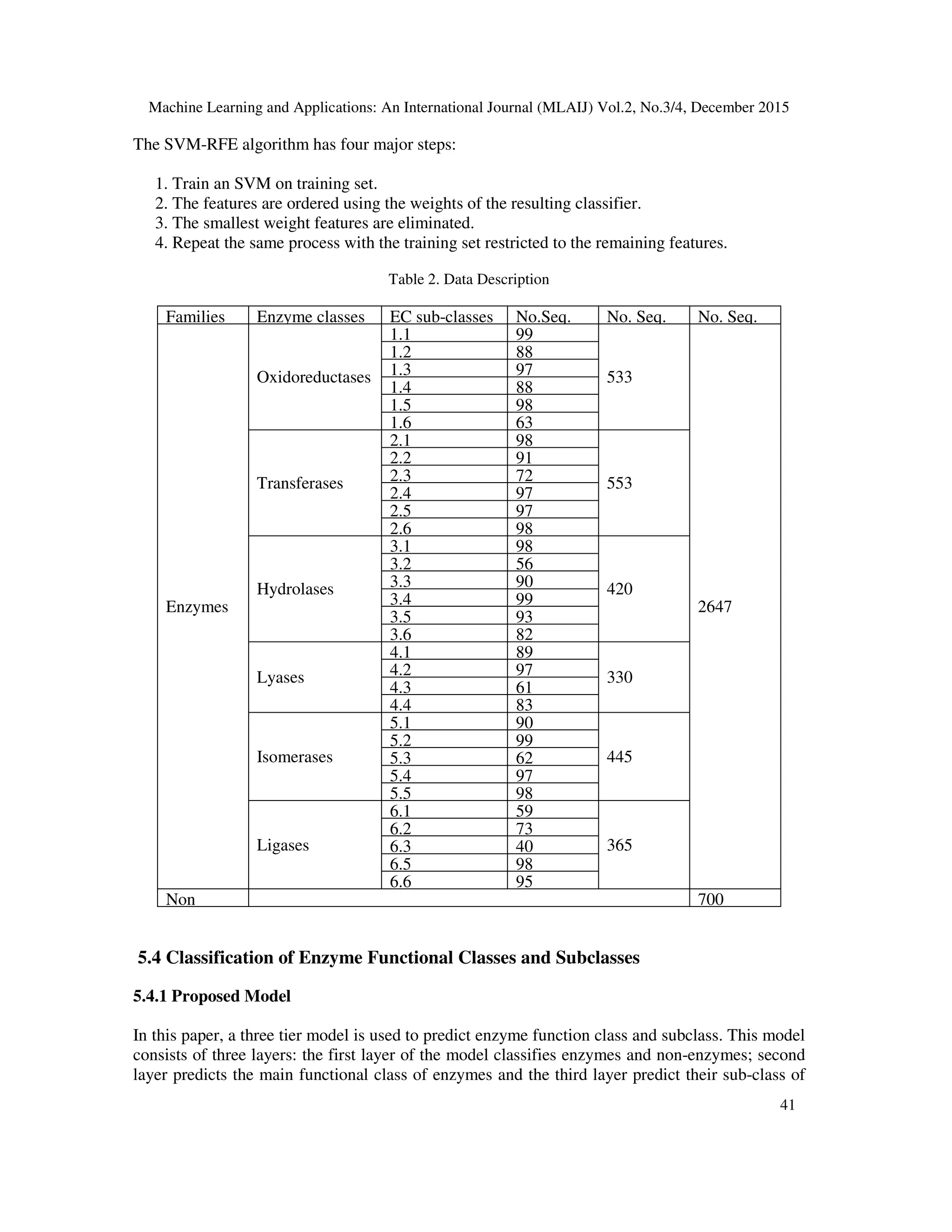 Classification of Enzymes Using Machine Learning Based Approaches: A Review | PDF