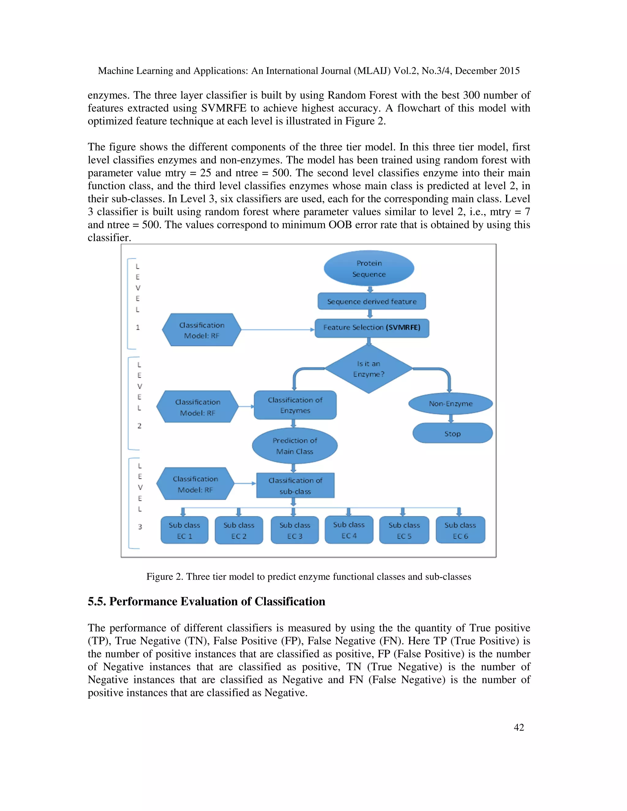 Classification of Enzymes Using Machine Learning Based Approaches: A ...